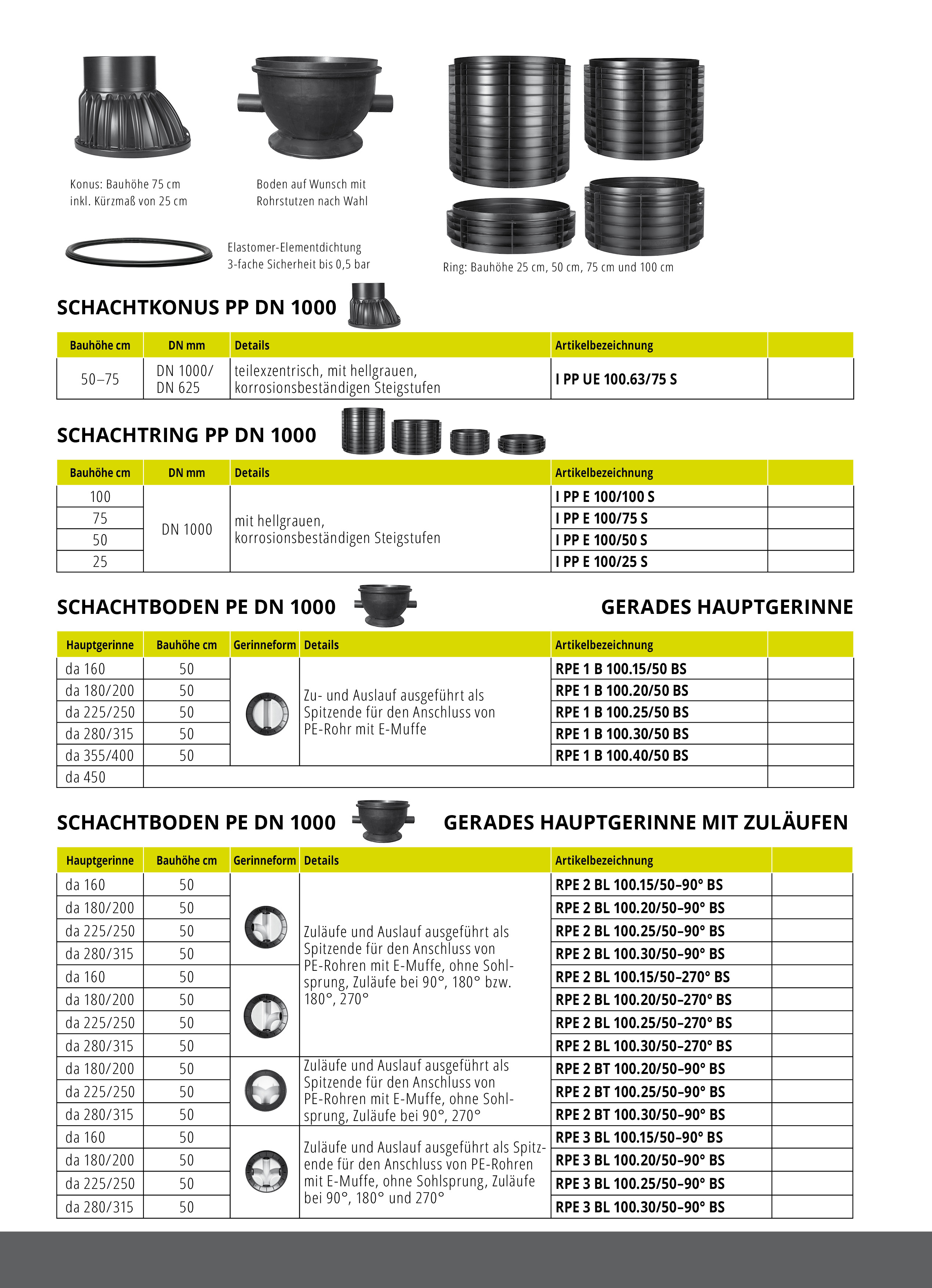 Verschweisste Rohrsysteme - Romold